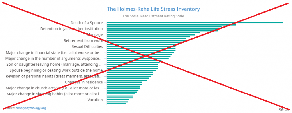 What's your stress score? - SAS Learning Post