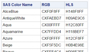 Can you name all the SAS colors? - SAS Learning Post
