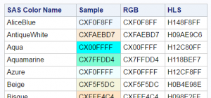 Can you name all the SAS colors? - SAS Learning Post