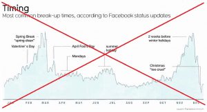 Forecasting your next breakup! - SAS Learning Post