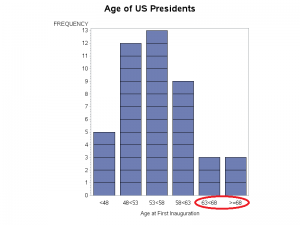A graph for Trump - our oldest president - SAS Learning Post
