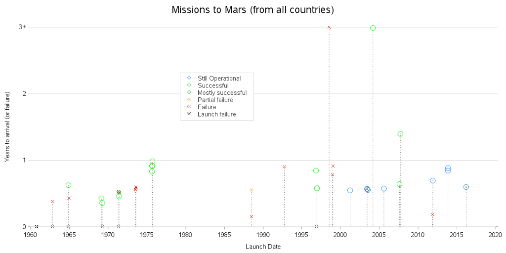 Using SAS to track UFOs on Mars! - SAS Learning Post