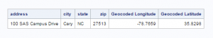 Your mapping toolkit tip #6 - Geocoding your addresses - SAS Learning Post