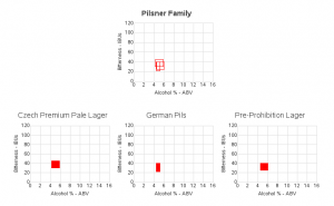 Using loops in your SAS graph code - SAS Learning Post