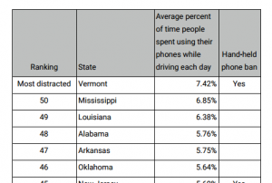 People using smartphones while driving - the numbers are in! - SAS ...