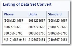Standardizing phone numbers using SAS - SAS Learning Post