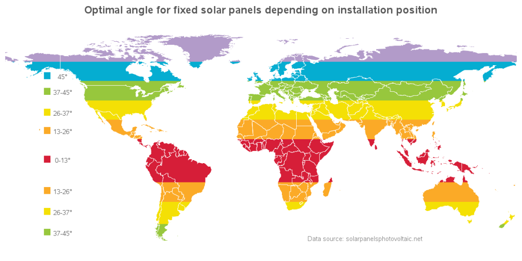 Using a peekaboo map to align your solar panels - SAS Learning Post