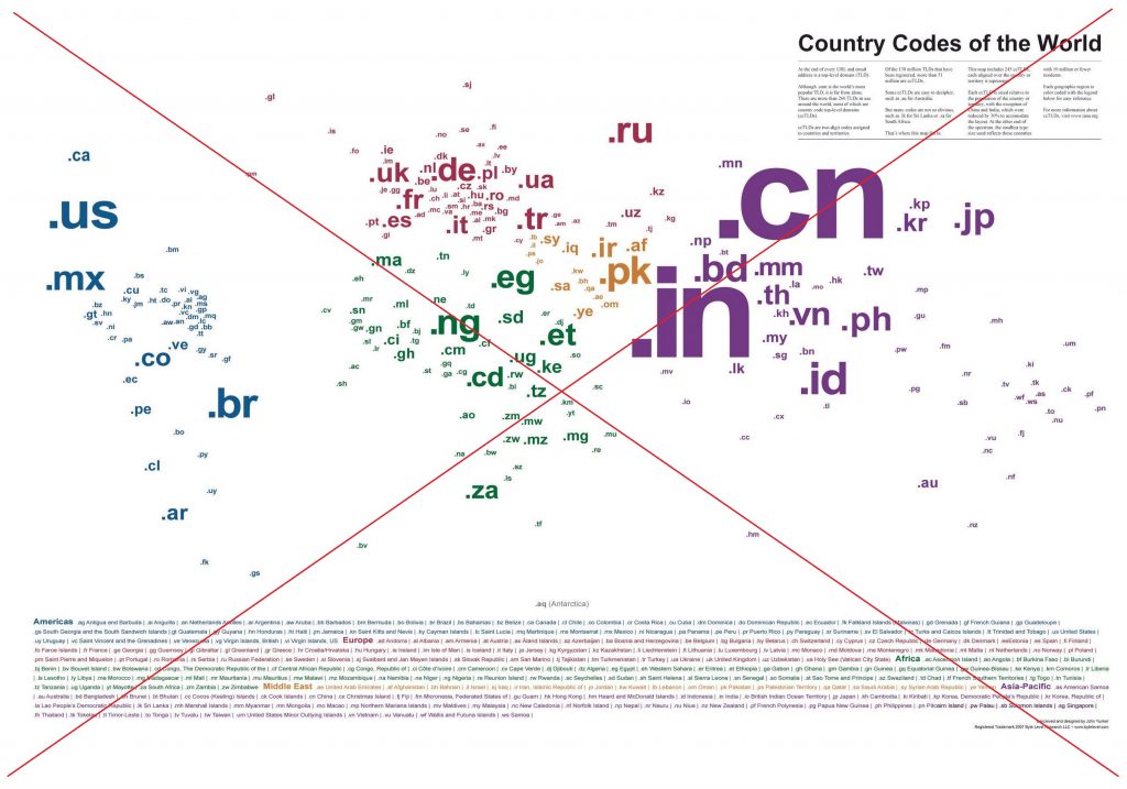 A map of country code top-level domains (ccTLD) - SAS Learning Post