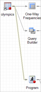 Organize your work with SAS® Enterprise Guide® Projects - SAS Learning Post