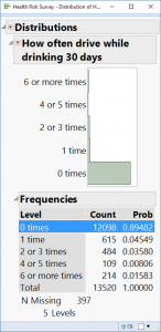 How severe is your missing data problem? - SAS Learning Post