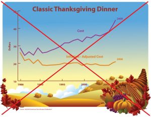 How a data guy cooks a Thanksgiving dinner! - SAS Learning Post