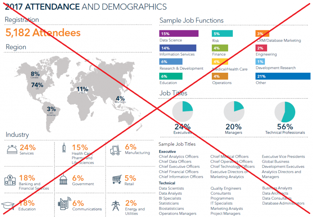 Building a SAS Global Forum infographic - SAS Learning Post