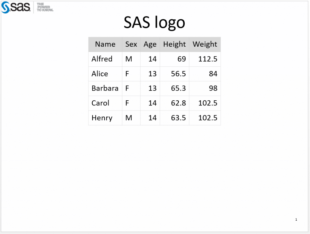 Background images and the ODS destination for PowerPoint - SAS Learning ...