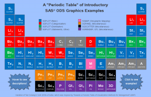 A periodic table to help you with your SAS ODS graphics! - SAS Learning ...