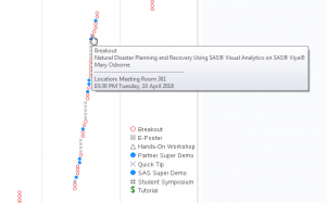 100+ presentations about data visualization at SAS Global Forum! - SAS ...