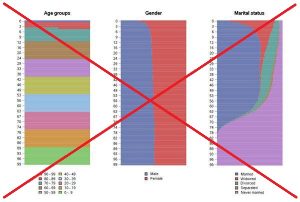 Tableplots and ACS data - SAS Learning Post