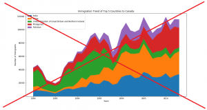 SAS graphs and Excel data, from Unix! - SAS Learning Post