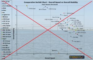Speed -vs- stability? ... let's graph it! - SAS Learning Post