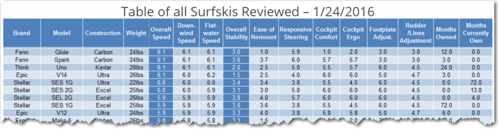 Speed -vs- stability? ... let's graph it! - SAS Learning Post