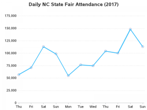 Cumulative values - "We can do this the easy way, or the hard way ...