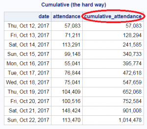 Cumulative values - "We can do this the easy way, or the hard way ...