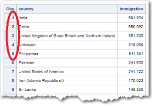 SAS graphs and Excel data, from Unix! - SAS Learning Post
