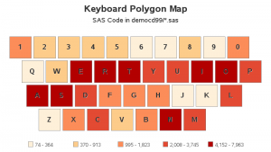 Which keyboard keys do you use most frequently? - SAS Learning Post