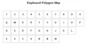 Which keyboard keys do you use most frequently? - SAS Learning Post