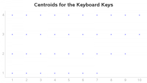 Which keyboard keys do you use most frequently? - SAS Learning Post