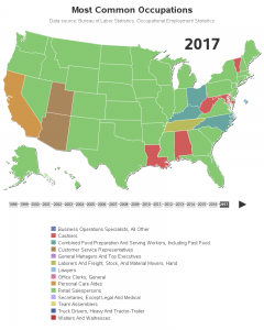 What are the most common occupations in each US state? - SAS Learning Post