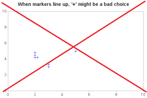 Choose your markers carefully! (for scatter plots, that is) - SAS ...
