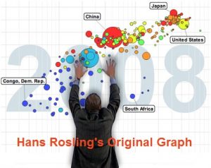 Re-creating a Hans Rosling graph animation, with SAS! - SAS Learning Post