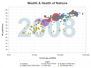 Re-creating a Hans Rosling graph animation, with SAS! - SAS Learning Post