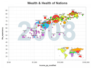 Re-creating a Hans Rosling graph animation, with SAS! - SAS Learning Post
