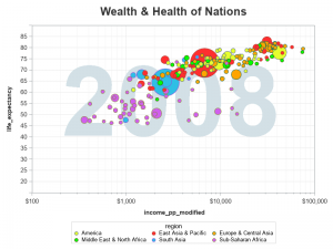 Re-creating a Hans Rosling graph animation, with SAS! - SAS Learning Post