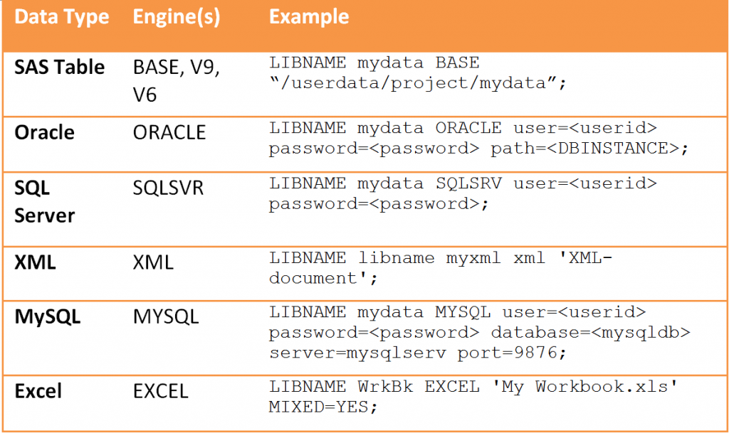 Data by any other name - SAS Users