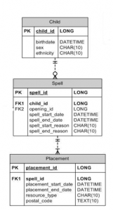 Keys to the kingdom—using metadata to build a database - SAS Users