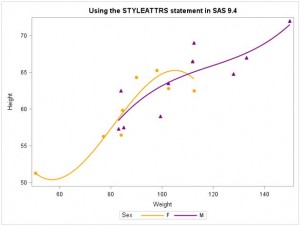 Assigning graph style attributes easily! - SAS Users