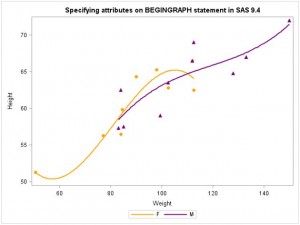 Assigning graph style attributes easily! - SAS Users