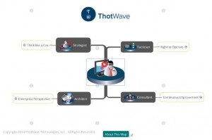 A day in the life of a SAS Administrator: Understanding the roles we ...
