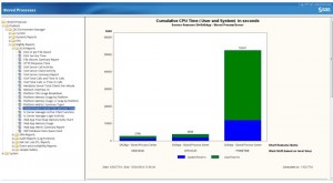Introducing SAS Environment Manager Service Management Architecture - SAS Users