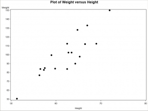 Have you created Scalable Vector Graphics with SAS? - SAS Users