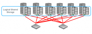 SAS Grid Manager, shared-nothing storage and Hadoop: Part 1 - SAS Users