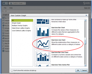 How to reverse graph axes in SAS Visual Analytics - SAS Users