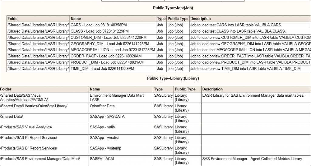 Documenting what is stored in SAS metadata | SAS Users