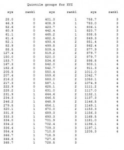Creating Quantile Groups - SAS Users