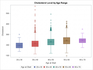 Specifying Unicode values and colors easier with PROC SGPLOT and GTL - SAS Users