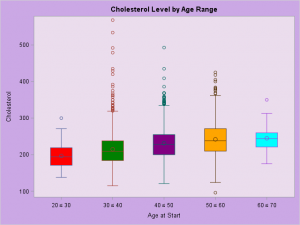 Specifying Unicode values and colors easier with PROC SGPLOT and GTL ...