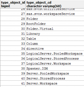 What is going on with my Visual Analytics audit data collection? - SAS ...