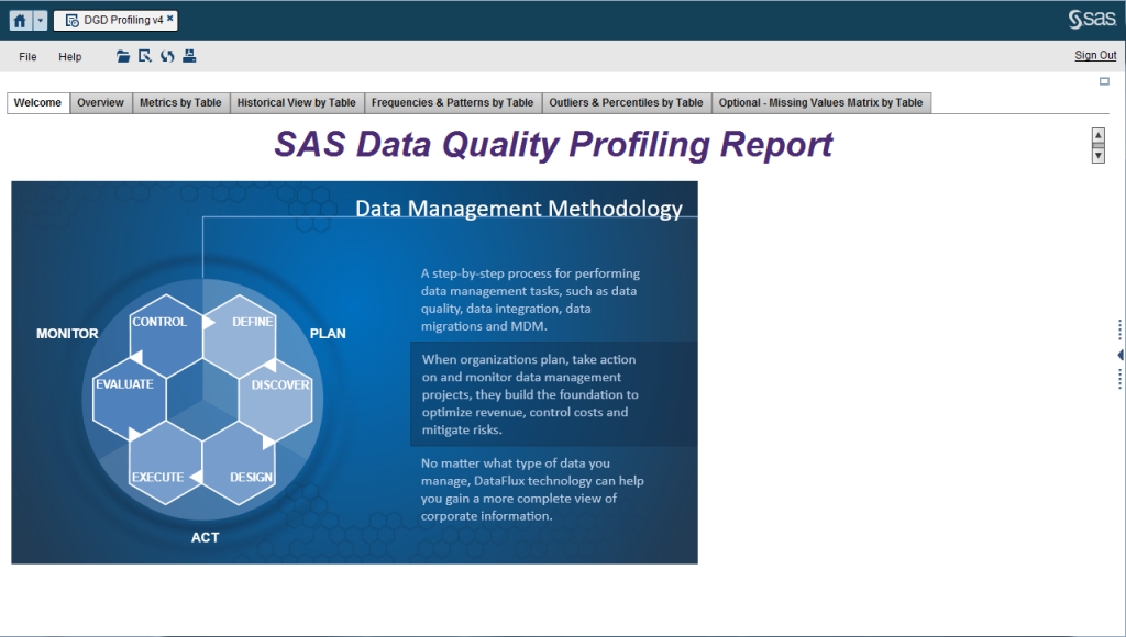 Data Governance Series: Share DataFlux Data Quality profiling metrics ...